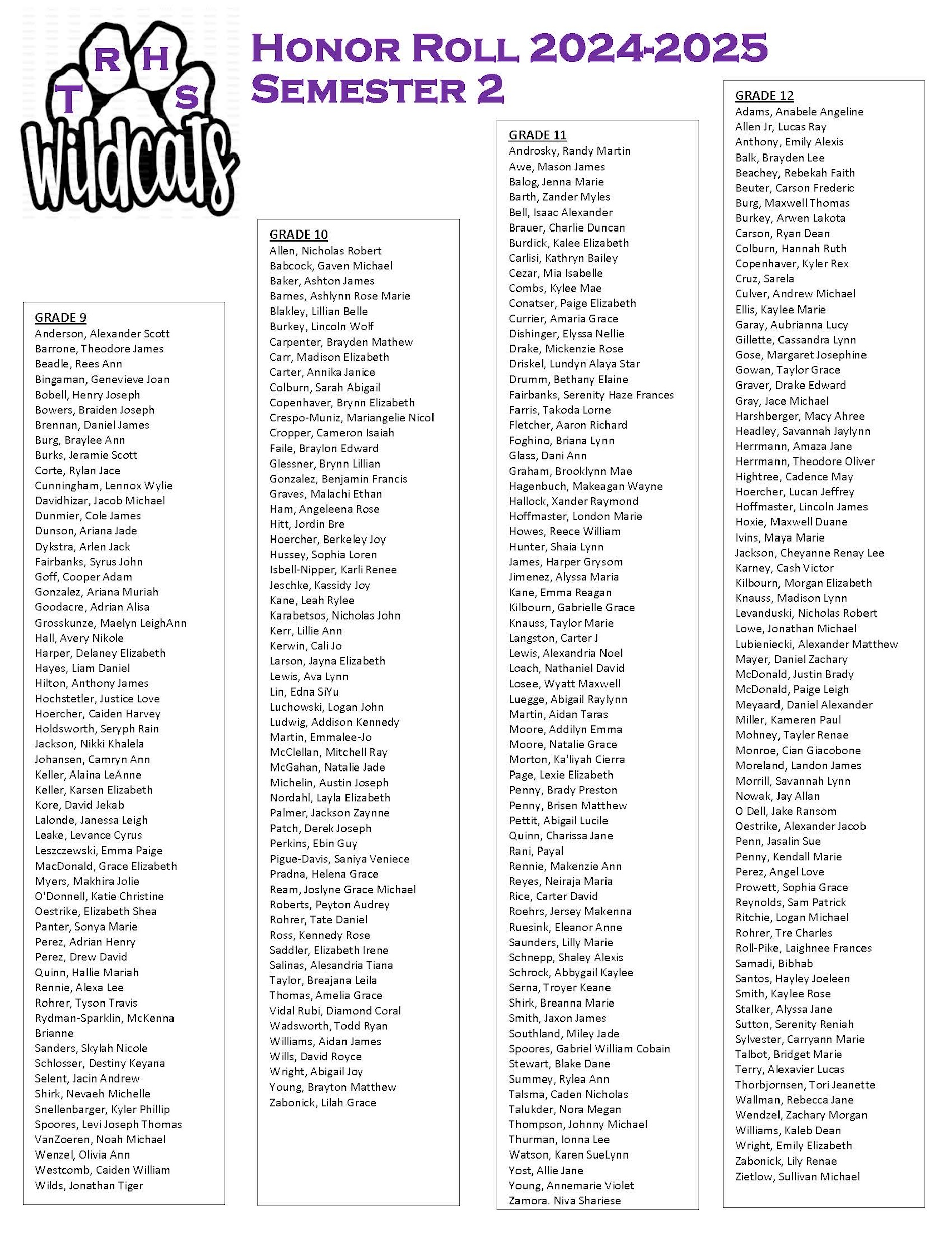 Three Rivers High School Honor Roll, Semester Two – Watershed Voice